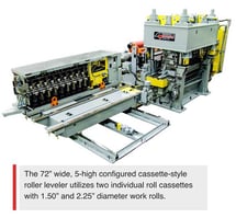 Precision Roller Leveler Increases Quality, Productivity & Efficiency