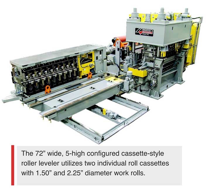 Precision Roller Leveler Increases Quality, Productivity & Efficiency