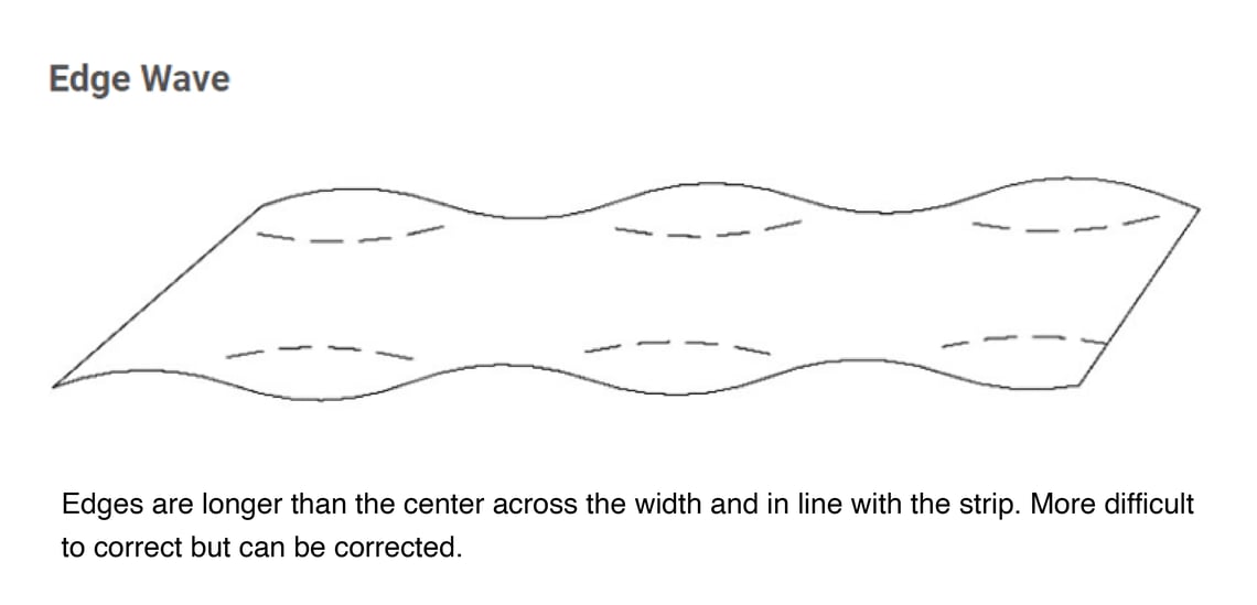 Overcoming Crossbow and Extreme Edge Wave Defects in Manufacturing
